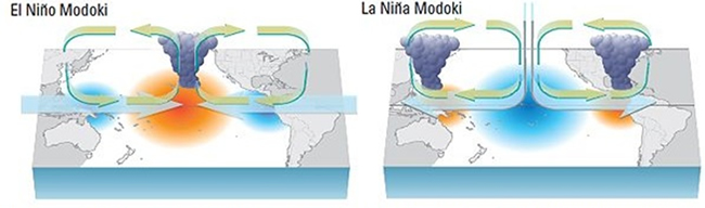 Instituto Oceanográfico y Antártico de la Armada - El Niño, La Niña ...